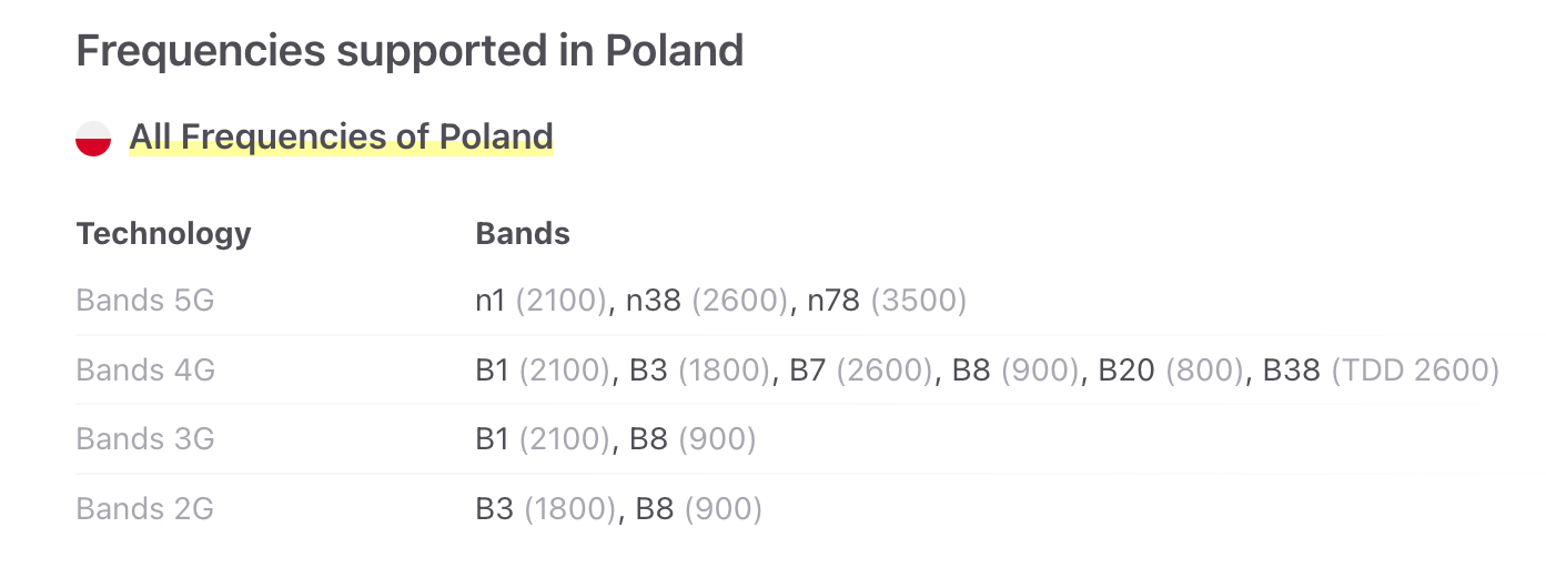 Using a cell phone in Poland 2026 - How can I do it?